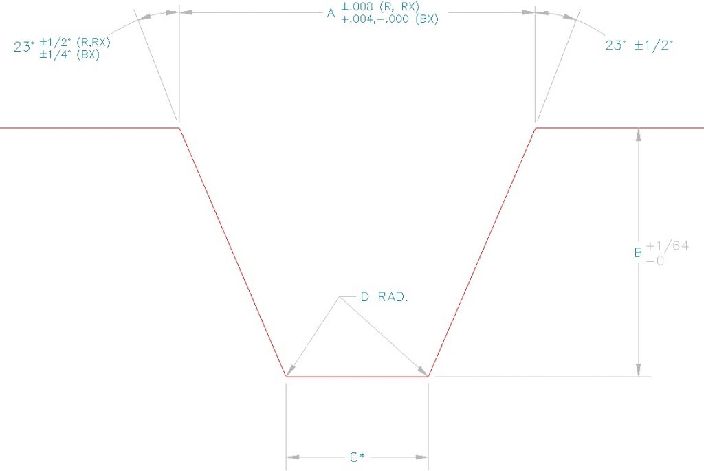 API seal ring grooves