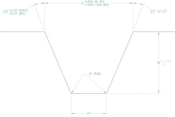 API seal ring grooves