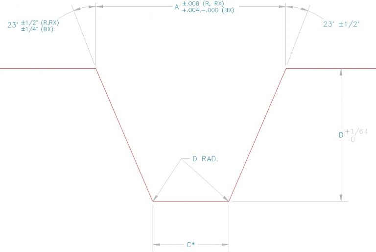 API seal ring grooves